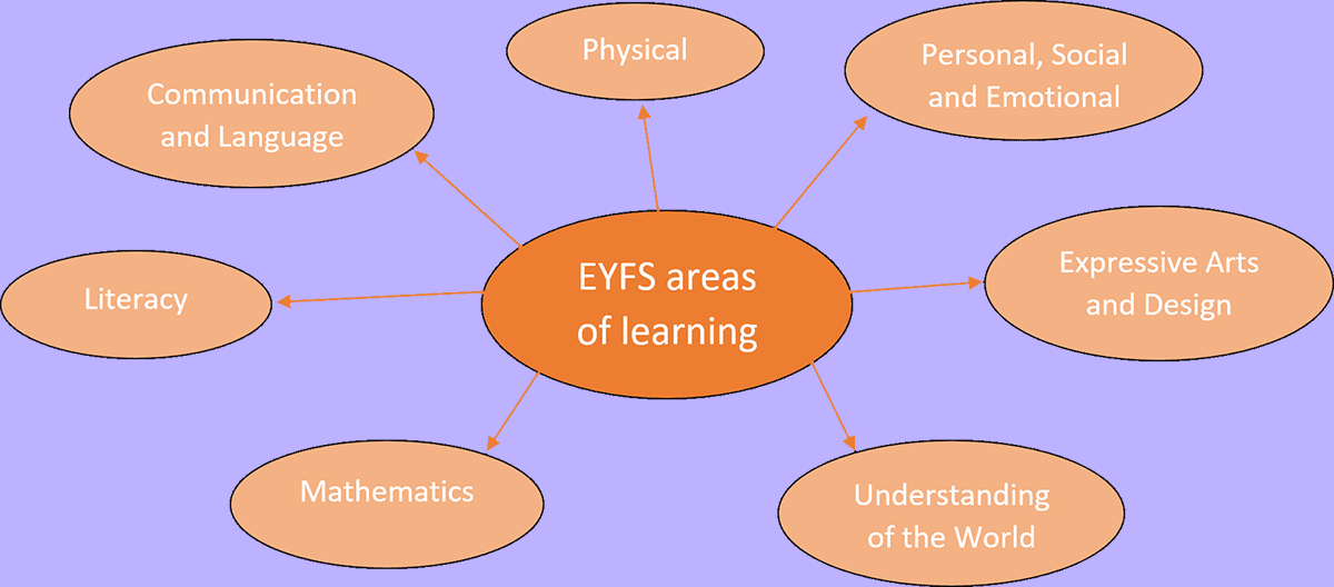 Running Rabbits Day Nursery
